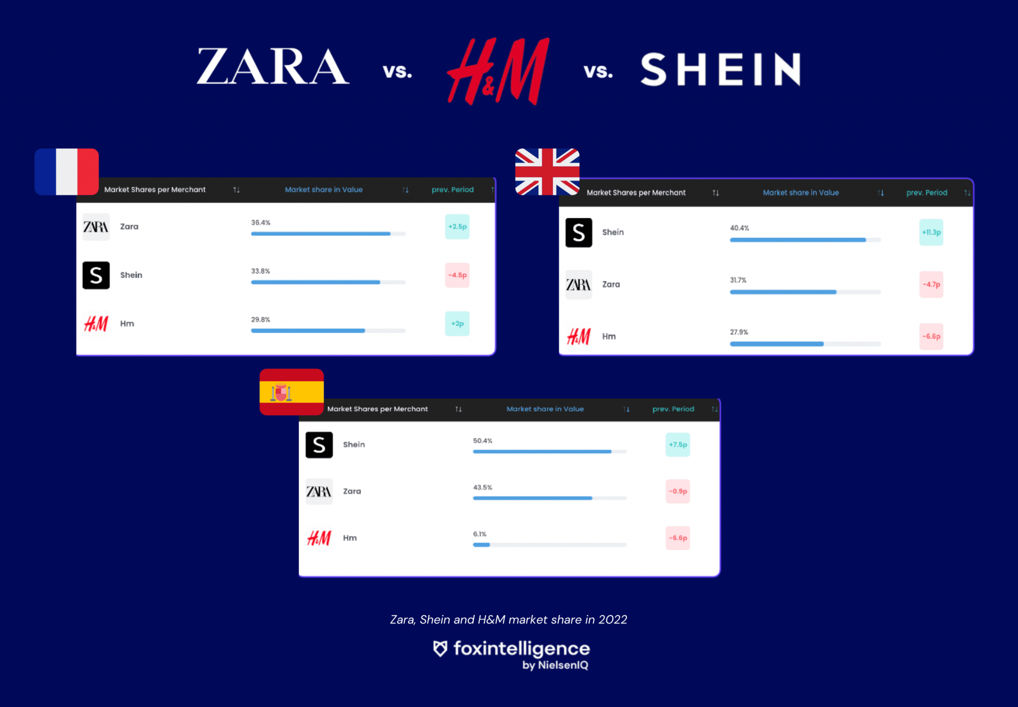 Shein, Zara et H&M : zoom sur le marché et les tendances de l’ultra ... Shein, Zara et H&M : zoom sur le marché et les tendances de l’ultra ...