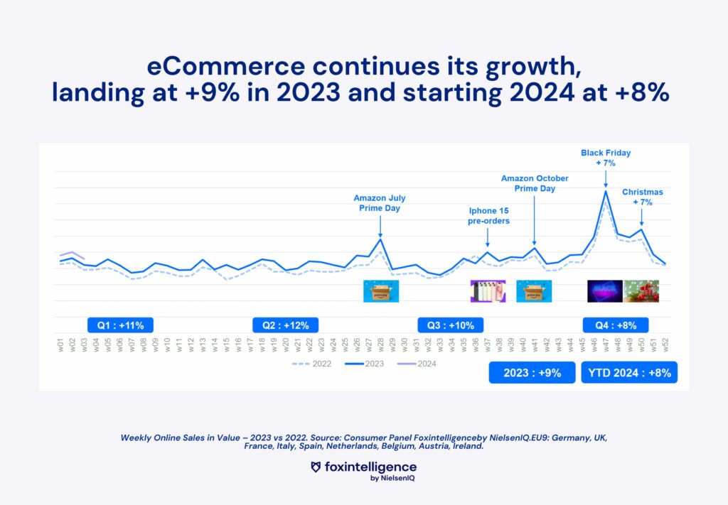 Key eCommerce Trends in 2024 - Foxintelligence Key eCommerce Trends in 2024 - Foxintelligence